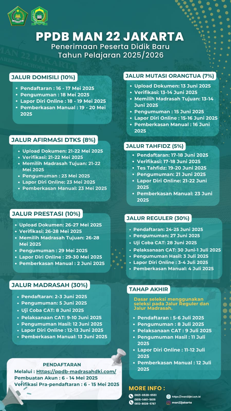 Informasi PPDB Reguler Tahun Pelajaran 2025/2026 Madrasah Aliyah Negeri ...